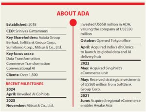 From Data To Impact: How ADA Is Revolutionizing Digital Commerce In ...