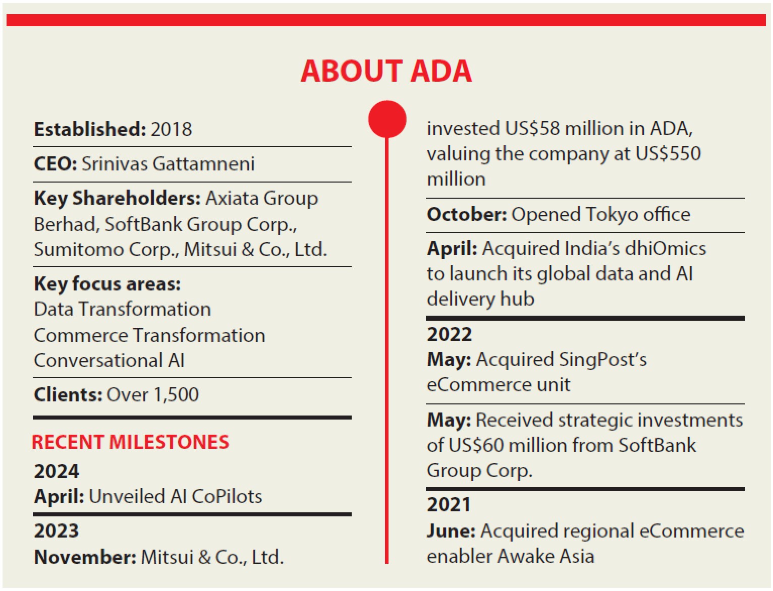 From Data To Impact: How ADA Is Revolutionizing Digital Commerce In ...
